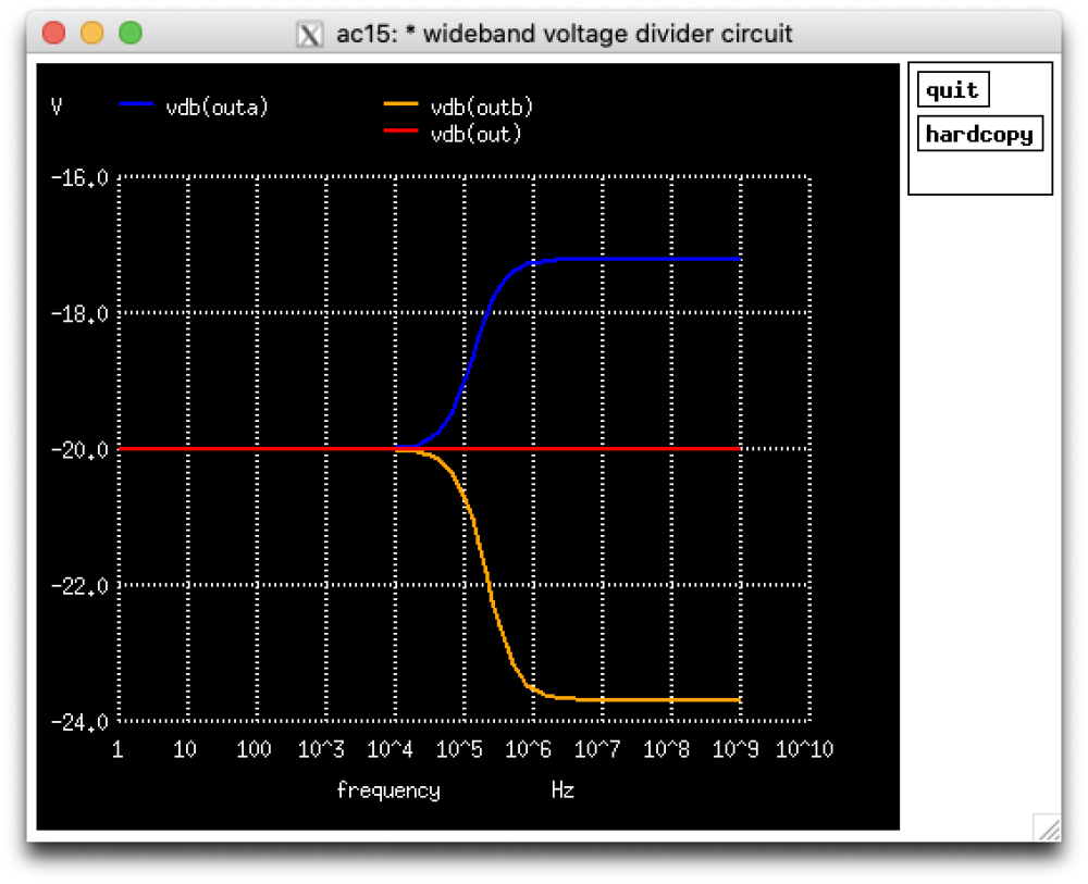 Activity: A Wideband Voltage Divider Circuit - Center for Integrated ...